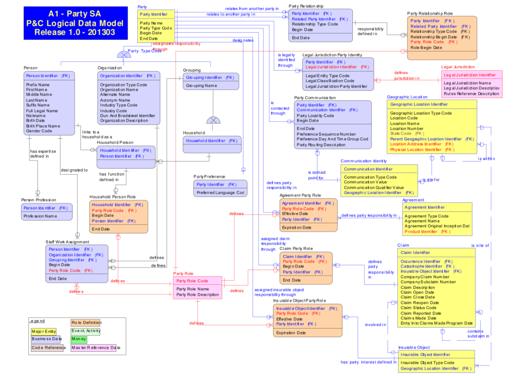 No. 142: The Property Casualty Data Model Specification | Gene Dan's Blog