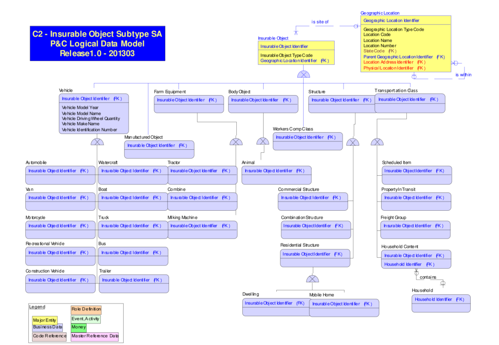 No. 142: The Property Casualty Data Model Specification | Gene Dan's Blog